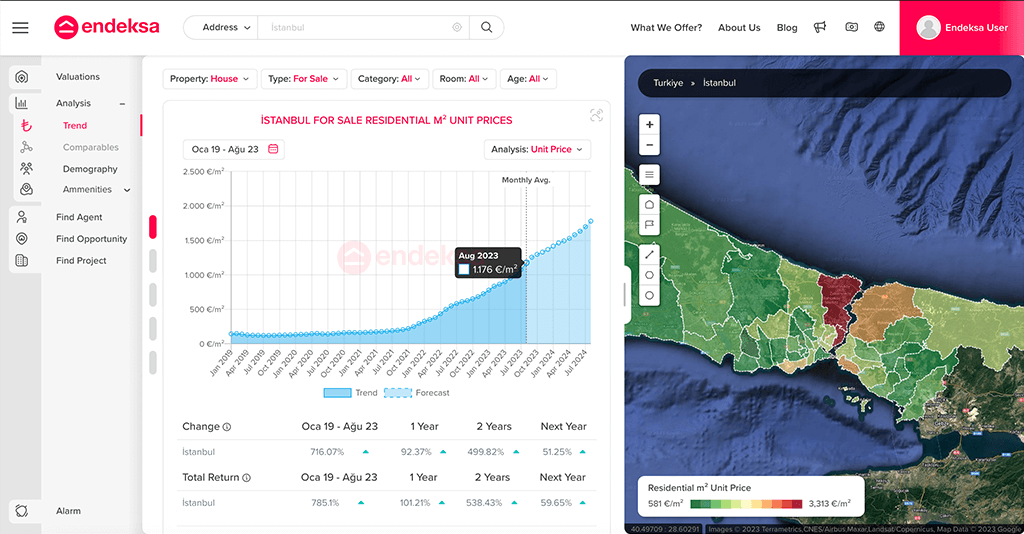 Porto Valongo Valongo For Sale Condo Prices